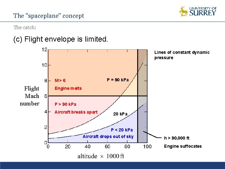 Challenges of hypersonic airbreathing flight Dr David M