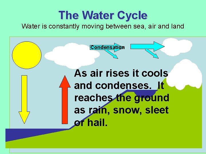 The Water Cycle To understand the processes involved