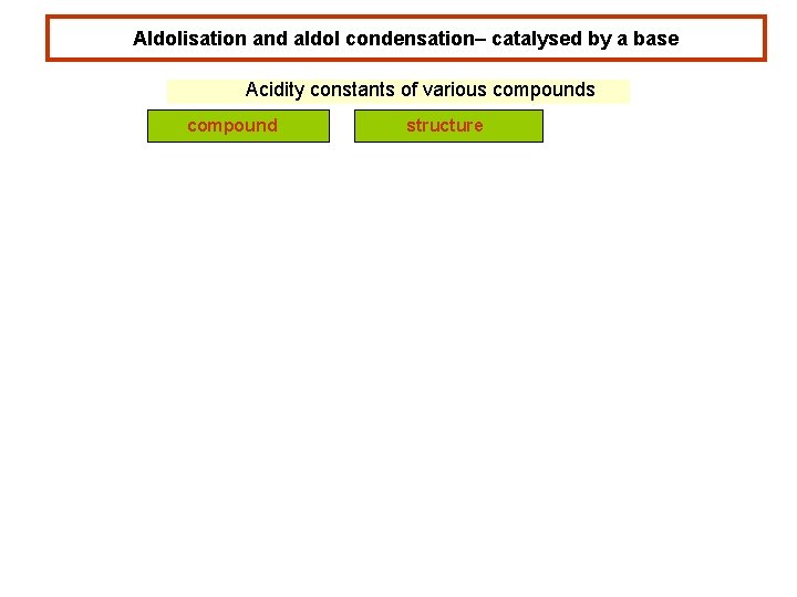Carbonyl compounds reaction of the aldol type Claisen