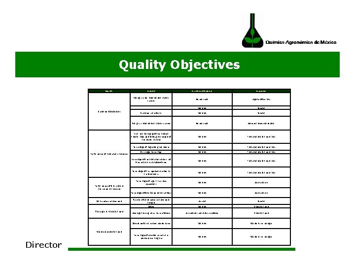 Quality Objectives Objective Customer Satisfaction Performance of ...