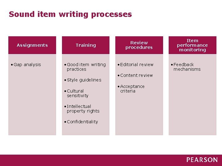 Item Development Presented to Majmaah University Neil Wilkinson