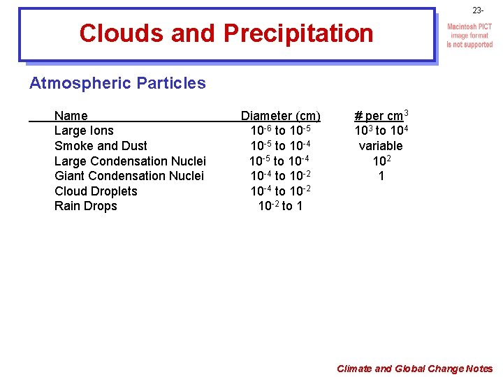23 Hydrologic Cycle SurfaceAtmosphere Exchange of Water Cycle