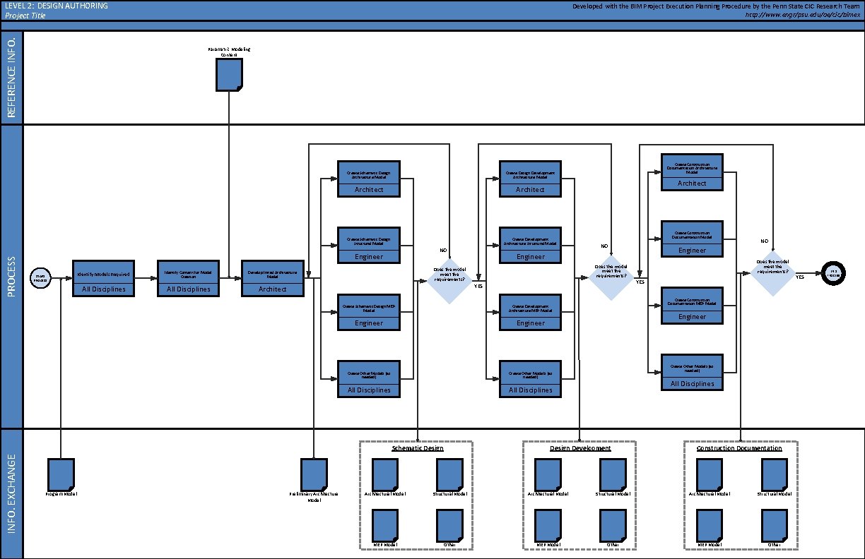 LEVEL 1 BIM EXECUTION PLANNING PROCESS Project Title