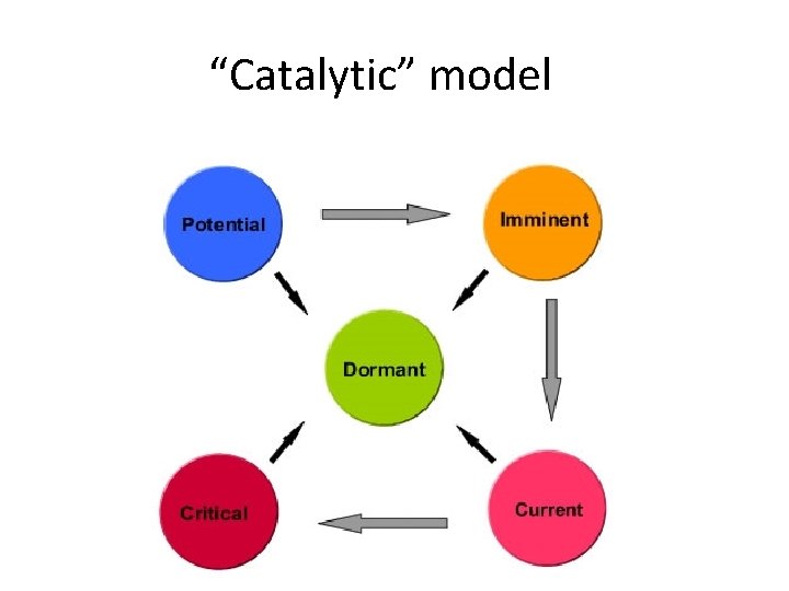 Defining Issues Management a purposeful sustained collaborative effort