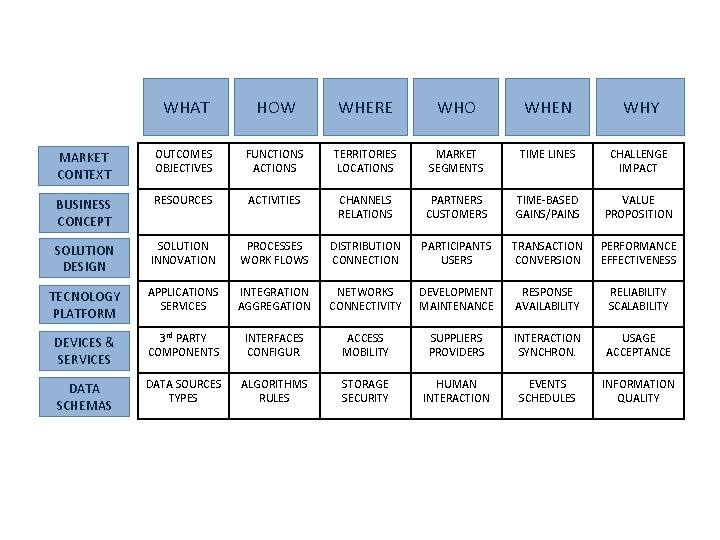 WHAT HOW WHERE WHO WHEN WHY MARKET CONTEXT