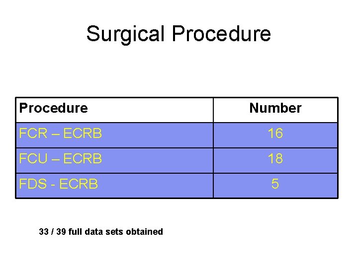Surgery for the Wrist in Upper Limb Spasticity