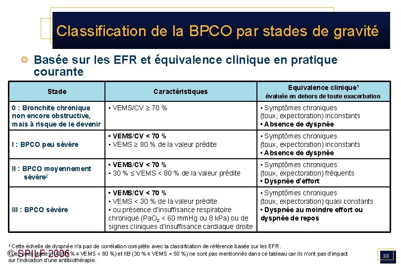 15 e Confrence de Consensus en Thrapeutique Antiinfectieuse