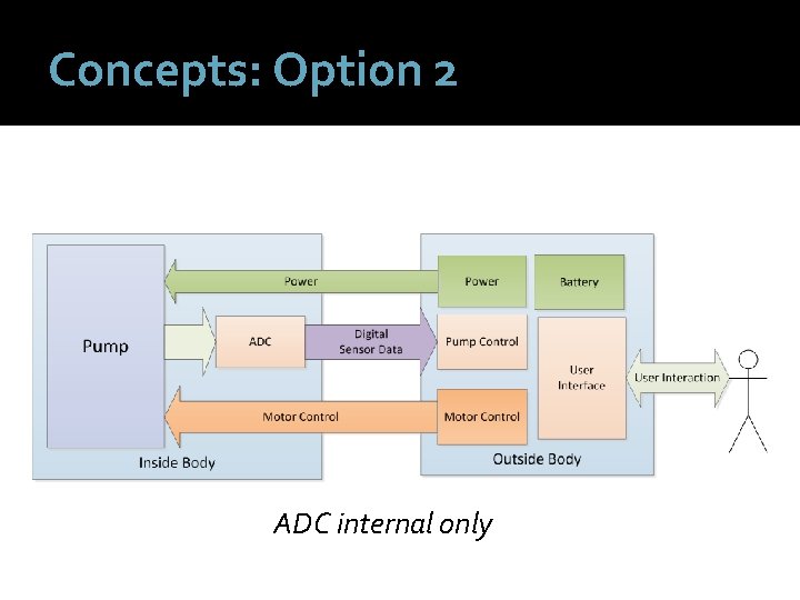 LVAD System Review System Overview Smiha Sayal System
