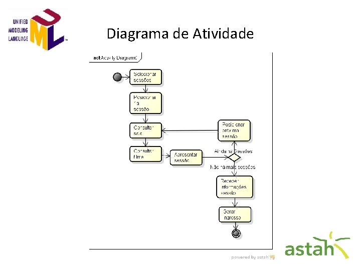 UML e a Ferramenta Astah Profa Reane Franco