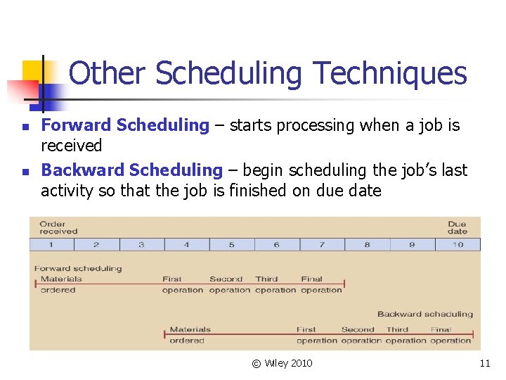 Chapter 15 Scheduling Operations Management by R Dan