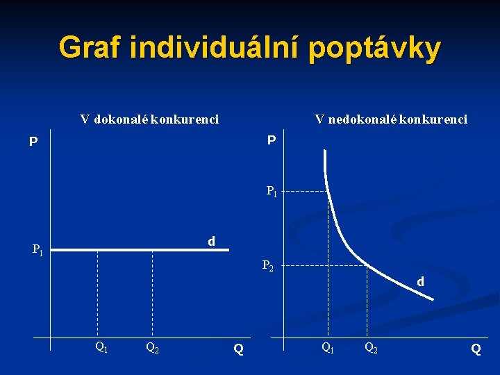 Mikroekonomie I Nedokonal konkurence Ing Vojtch Jindra Katedra