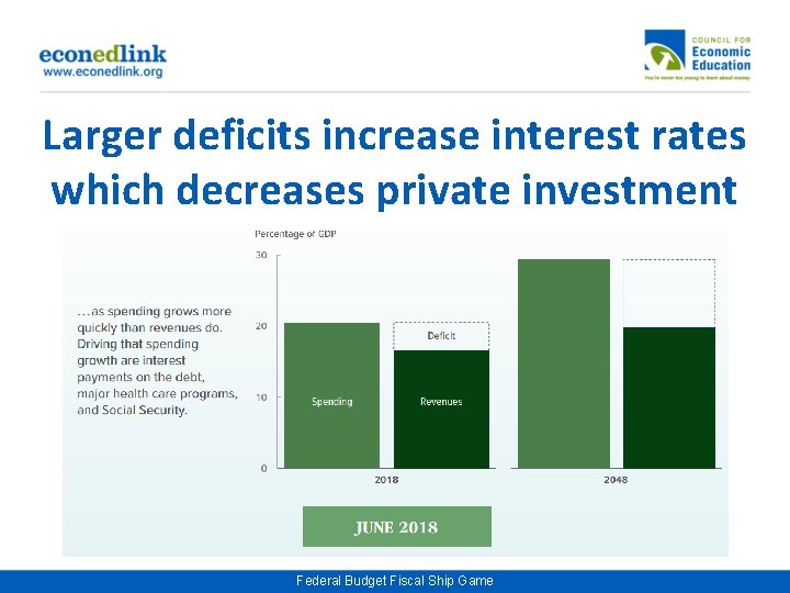 Charting a Course for the Federal Budget and