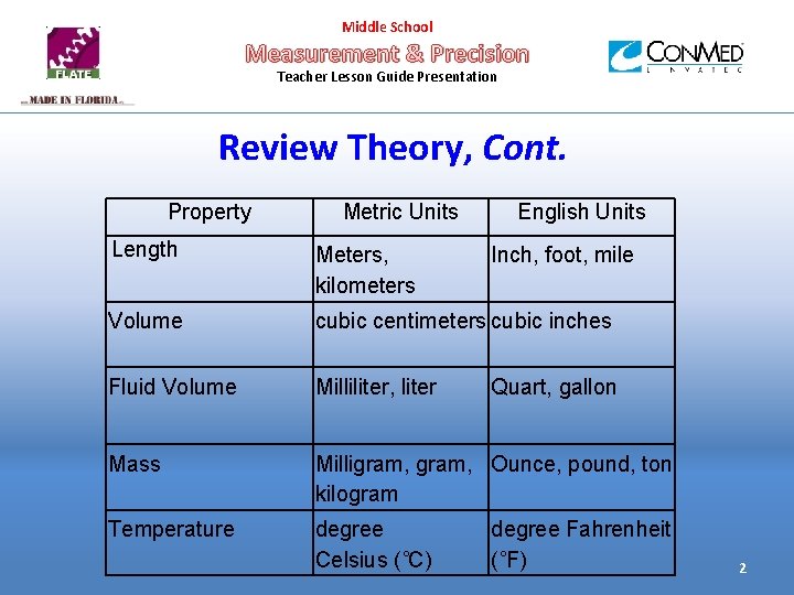 Middle School Measurement Precision Teacher Lesson Guide Presentation