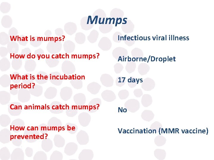 Mumps Mumps What is mumps Infectious viral illness