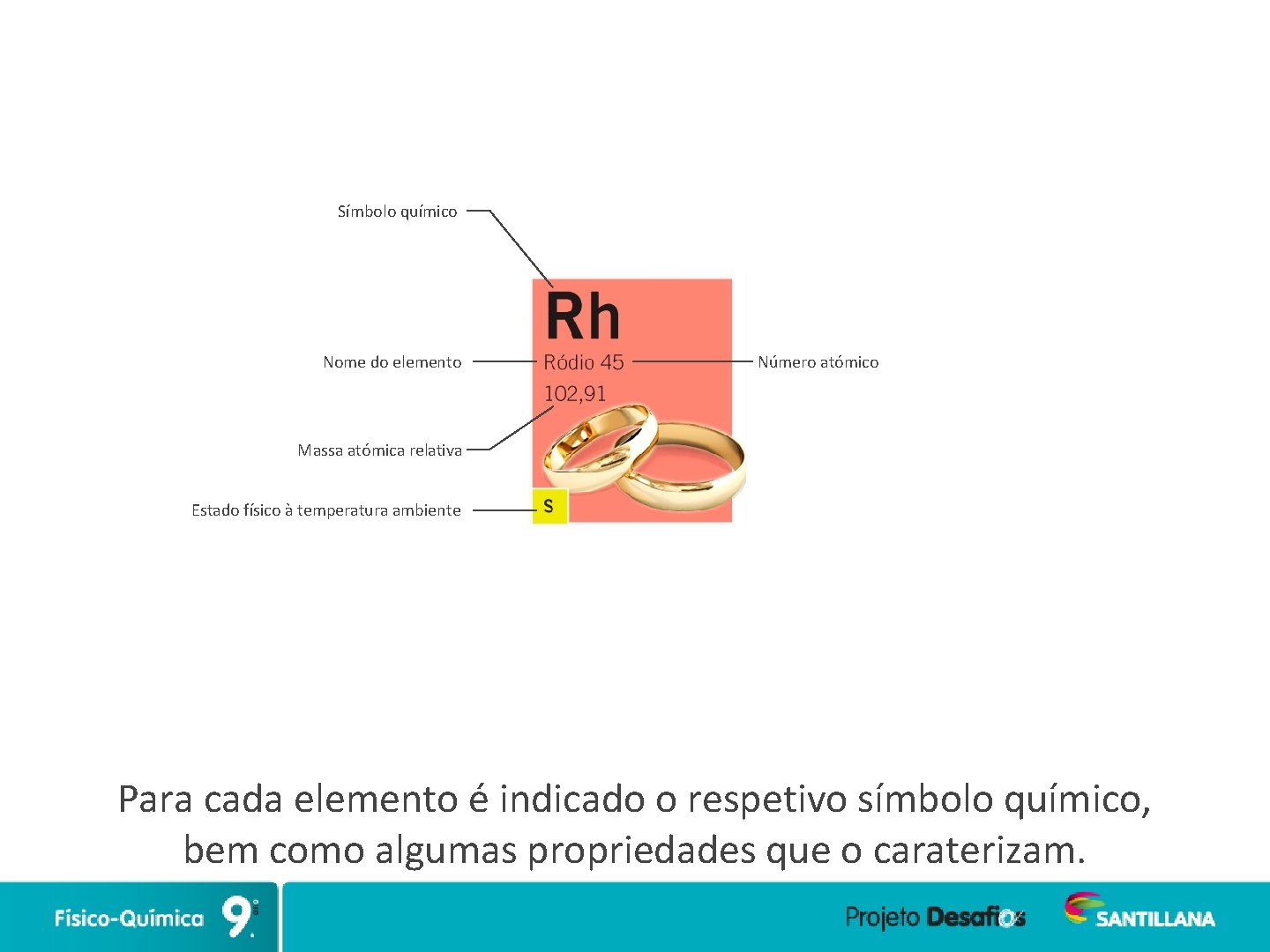 Unidade 8 Propriedades dos materiais e Tabela Peridica