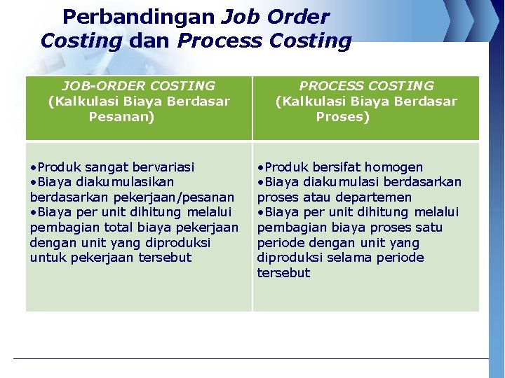 LOGO PROCESS COSTING Akuntansi Biaya Definisi Process Costing