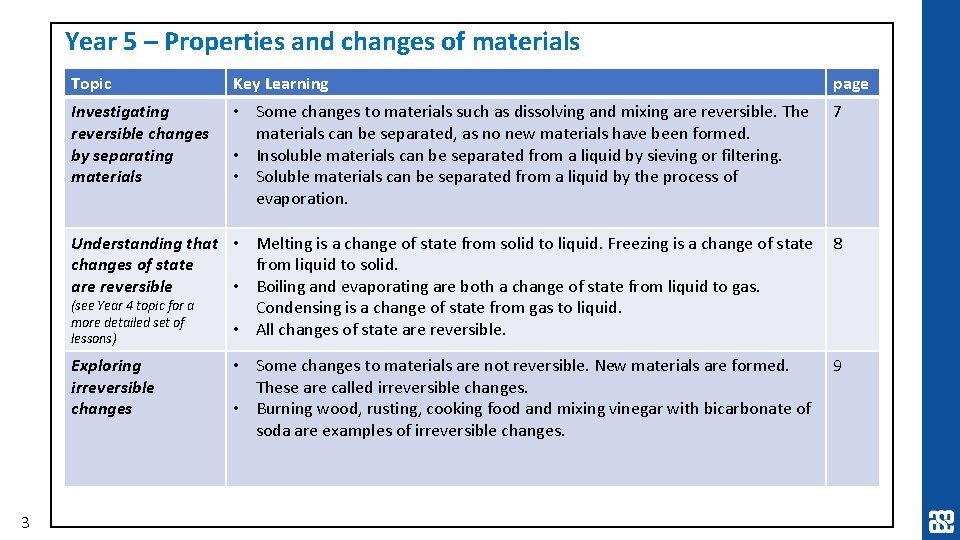 Year 5 Properties and changes of materials Topic