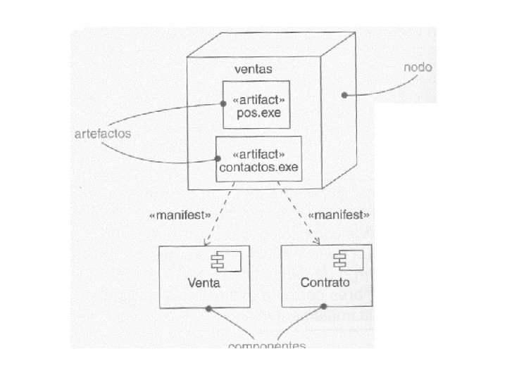 Diagramas de Despliegue Diagrama de Despliegue Se utiliza