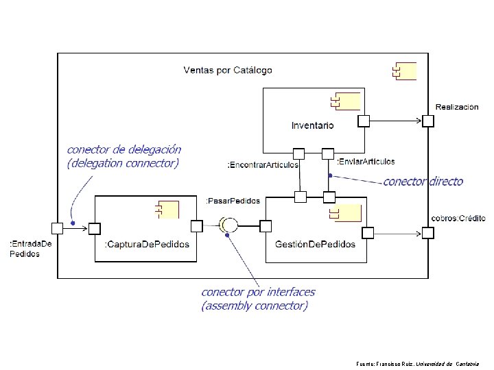Diagramas de Despliegue Diagrama de Despliegue Se utiliza