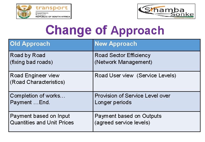 PRESENTATION TO ROADS FUNDING WORKSHOP 07 TH MARCH