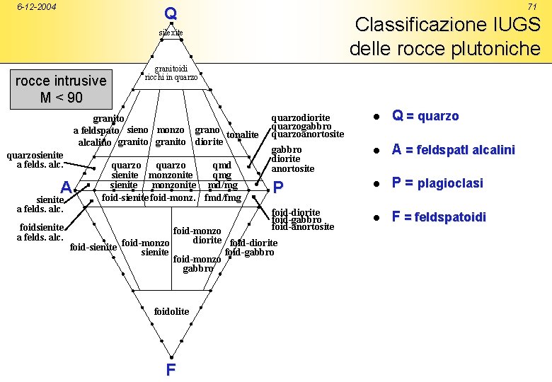 Fondamenti di Scienze della Terra 1 Modulo I