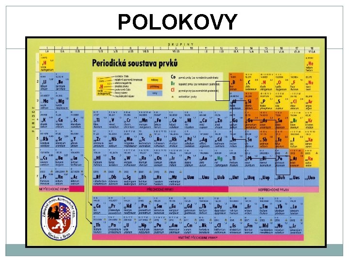 POLOKOVY Mgr Petra Vojtkov Mgr Irena Pluckov Ph