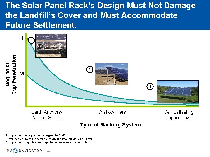 Developing Utility Scale PV Solar Installations on Closed