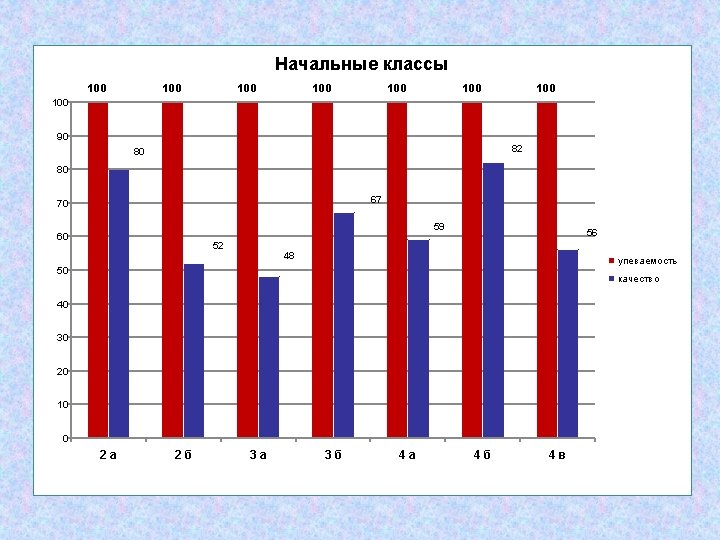 100 100 100 95 100 96 96 100