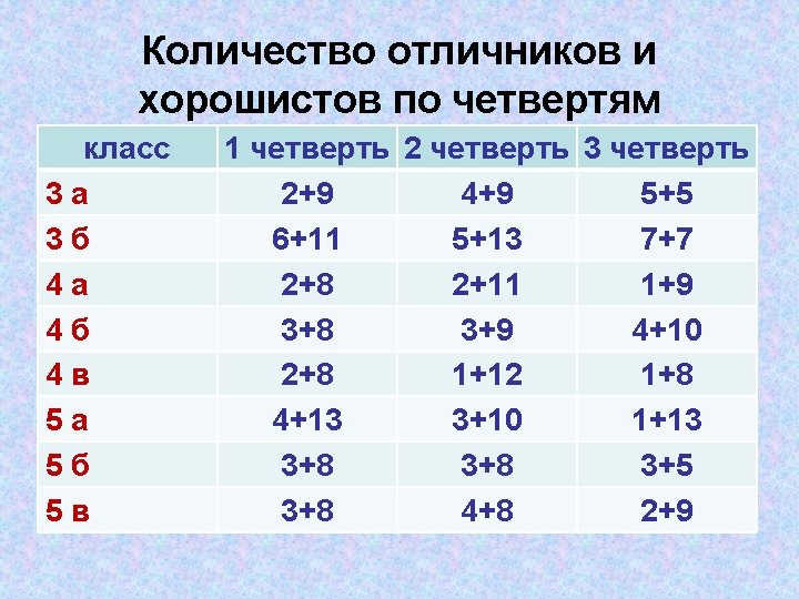 100 100 100 95 100 96 96 100