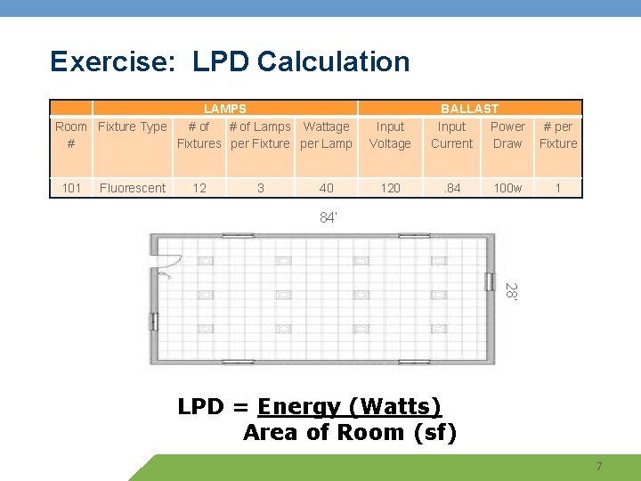 Goals of Sustainable Lighting Low Resource Use Energy