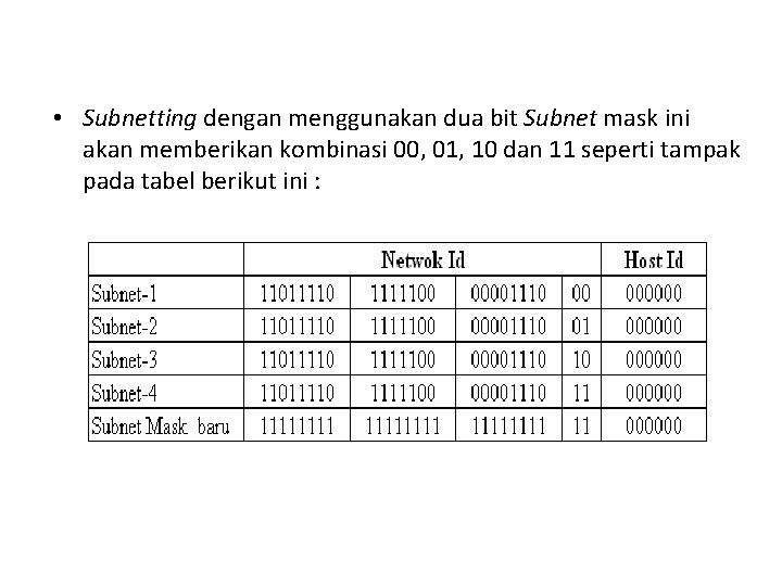Subnetting Cara Analisis Pertemuan XI Contoh Subneting 1