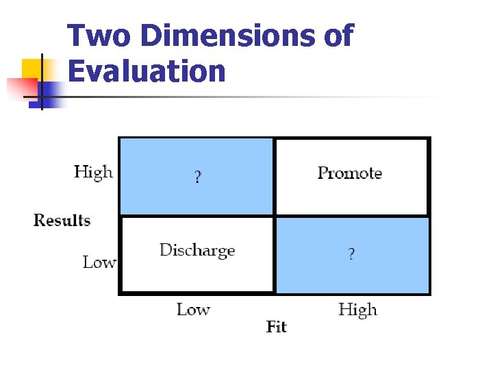 Performance Appraisal Management Morgan Stanley Rob Parson Questions