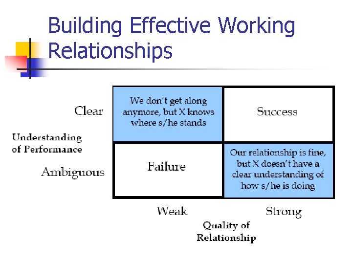 Performance Appraisal Management Morgan Stanley Rob Parson Questions