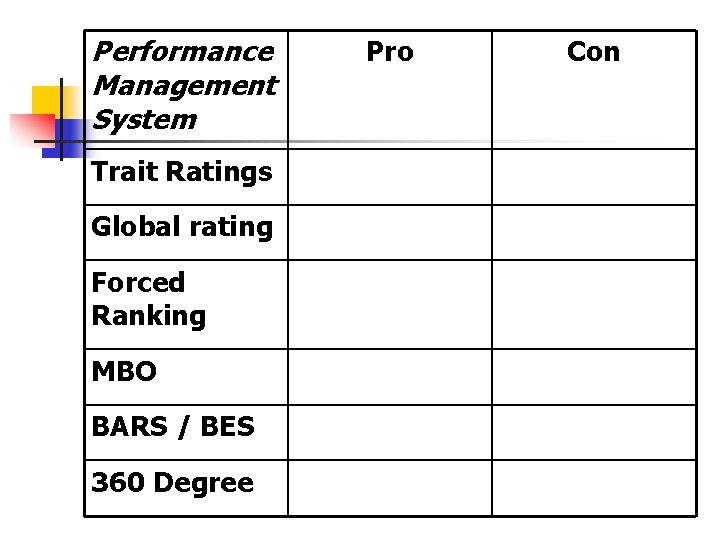 Performance Appraisal Management Morgan Stanley Rob Parson Questions