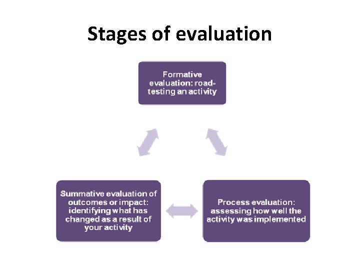 Evaluating human rightsbased interventions Prepared by Dr Alice