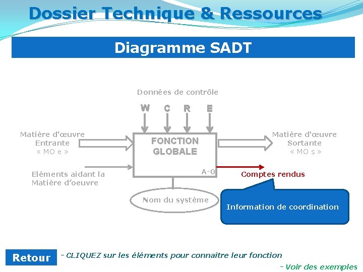 Analyse Mcanique Analyse fonctionnelle Info ou Rappel Afin