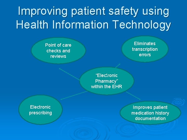 Improving Patient Safety Using Health Information Technology Eric