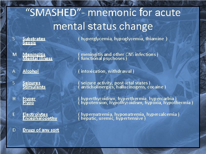 ALTERED MENTAL STATUS MAJA PRLE Mentor A mega