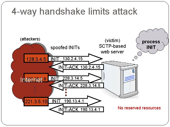 Stream Control Transmission Protocol SCTP CISC 856 TCPIP