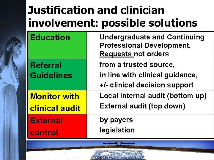 Models of Health care organisation Barriers and solutions
