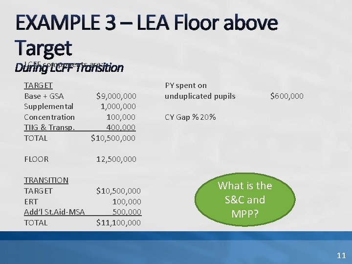 Minimum Proportionality Percentage the LCFF Calculation 1 Local