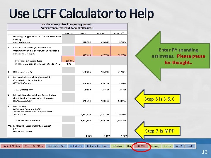 Minimum Proportionality Percentage the LCFF Calculation 1 Local