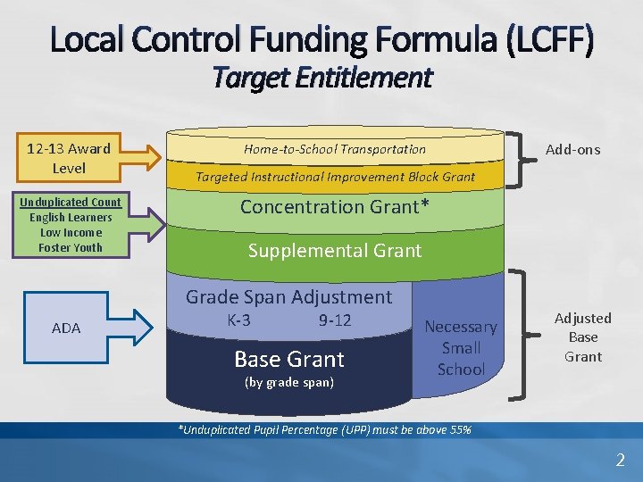 Minimum Proportionality Percentage the LCFF Calculation 1 Local