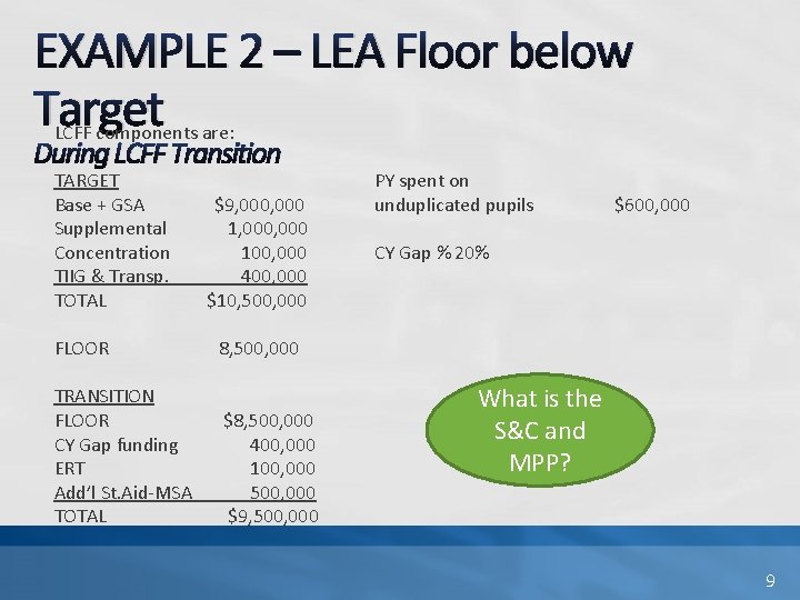 Minimum Proportionality Percentage the LCFF Calculation 1 Local