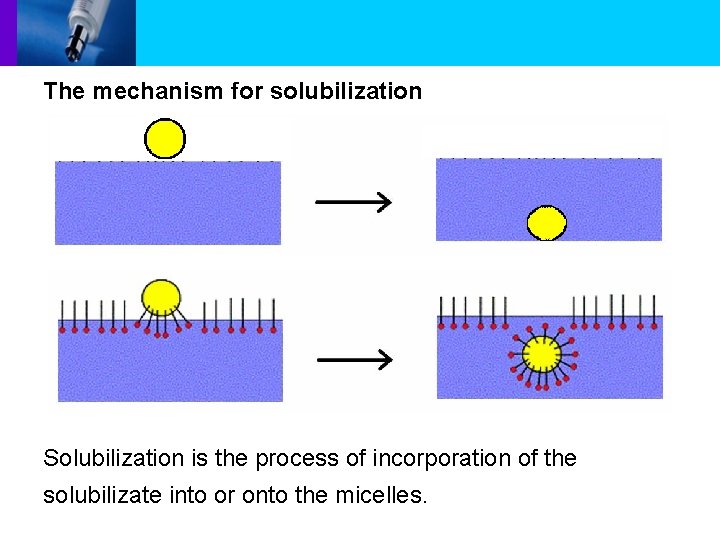 Liquid pharmaceutical Preparations Murat Kizaibek Apr 22 2012