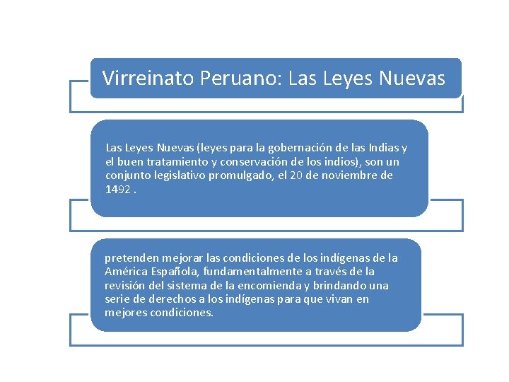 Virreinato Peruano Las Leyes Nuevas leyes para la
