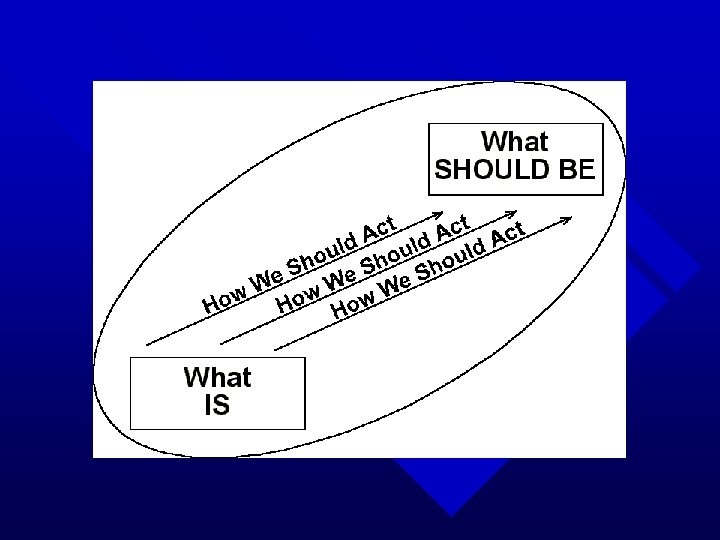 Ludwig Binswanger Medard Boss and the Modern World