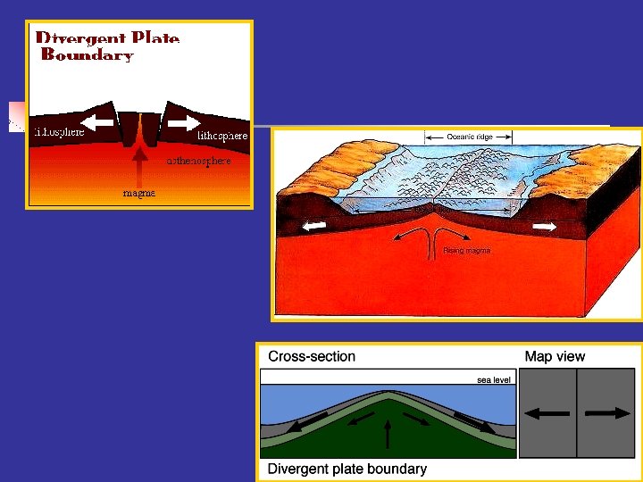 Earth Movement and Resultant Landforms Structure of the