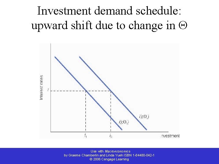 Macroeconomics Chamberlin and Yueh Chapter 7 Lecture slides