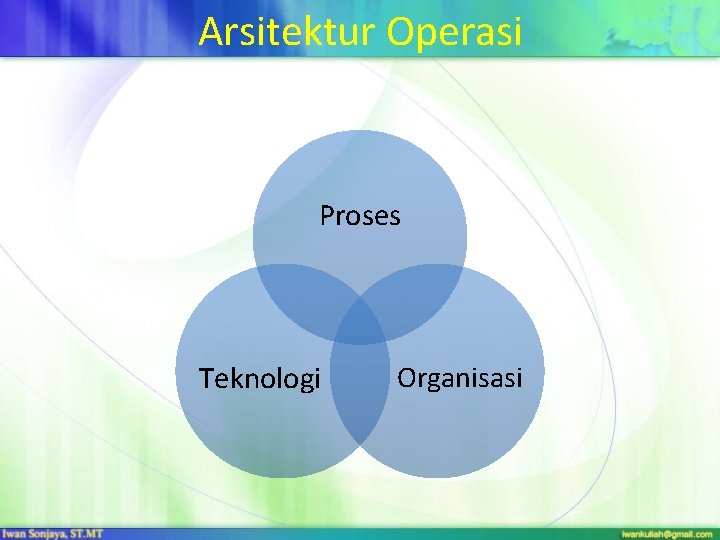 Arsitektur Knowledge Management Kuliah III Tujuan dan Definisi